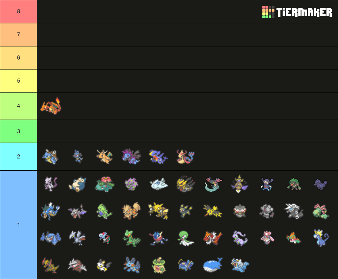 All Pokemon Final Forms Tier List (Community Rankings) - TierMaker