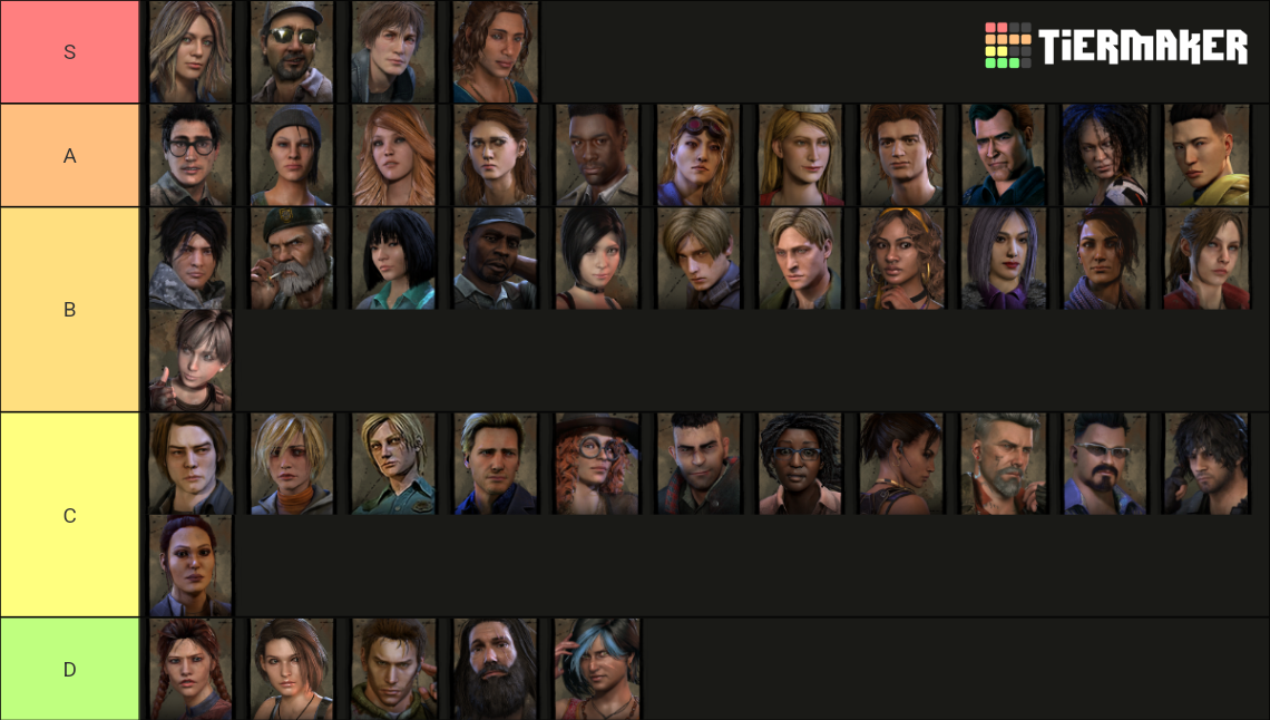 Dead by Daylight all Survivors(Including Thalita, Renato) Tier List (Community Rankings) - TierMaker