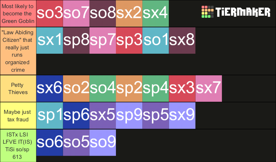 Enneagram IV/Subtypes Tier List (Community Rankings) - TierMaker