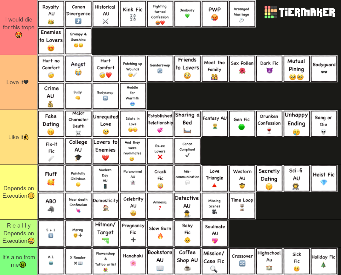 Fanfic Trope Ranking Tier List (Community Rankings) - TierMaker