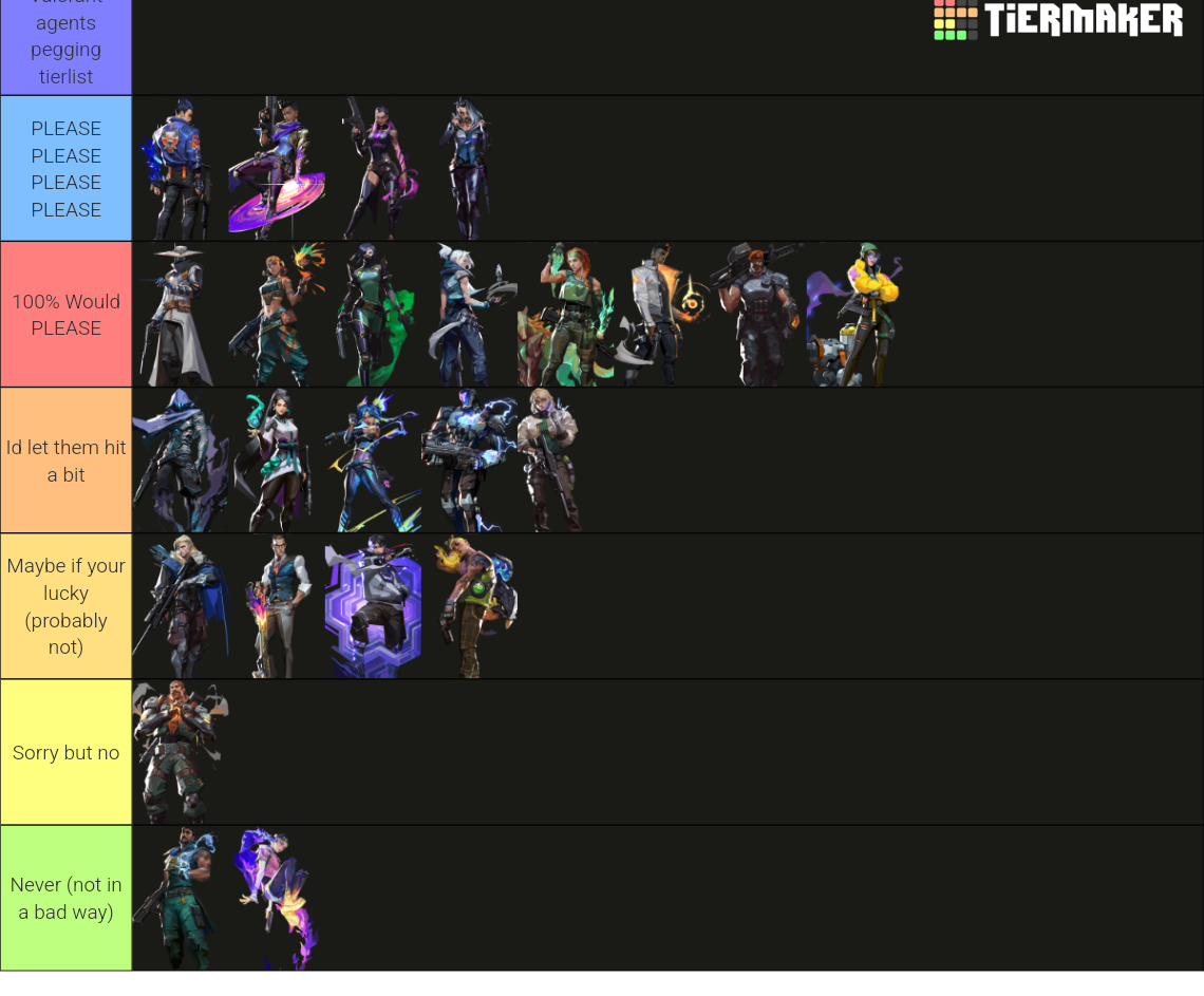 Recent Valorant Tier Lists - TierMaker