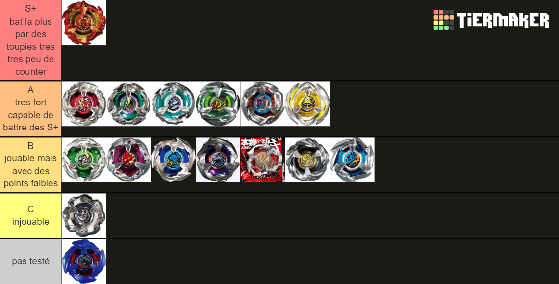 Beyblade X Releases Tier List (Community Rankings) - TierMaker