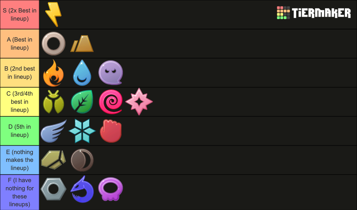 Pokémon Types Tier List (Community Rankings) - TierMaker