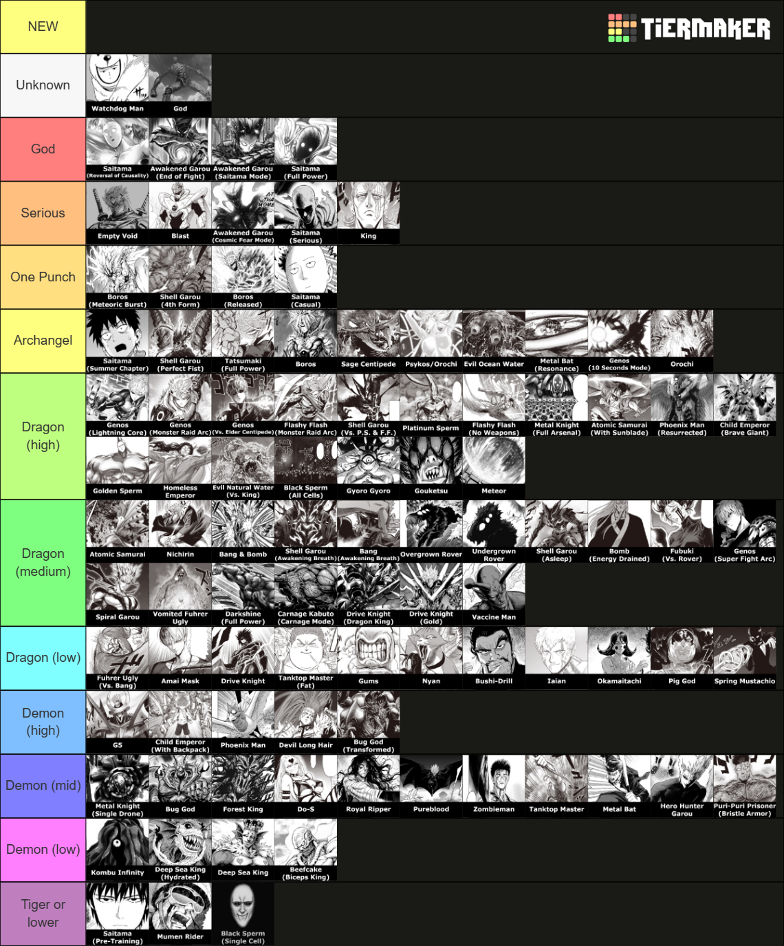 OPM Powerscaling Tier List (Community Rankings) - TierMaker