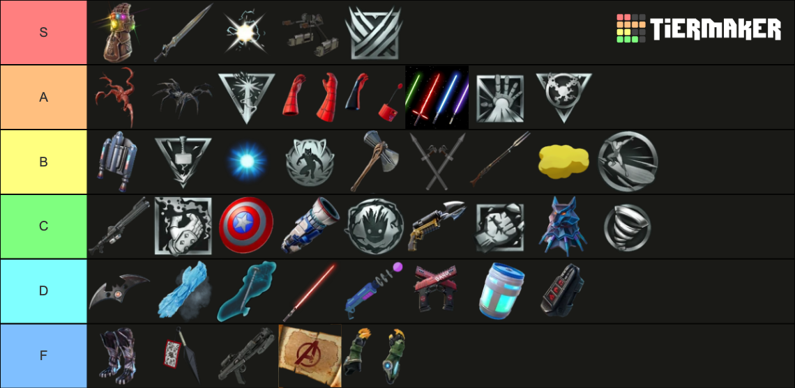 All Fortnite Mythics 2023 Tier List (Community Rankings) - TierMaker