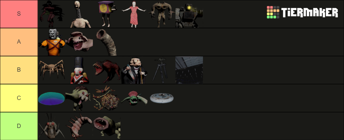Lethal Company Monsters + Hazards (v50) Tier List (Community Rankings) - TierMaker