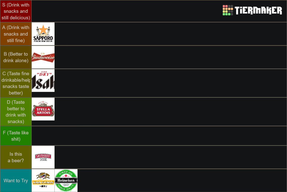 Beer Tier List (Community Rankings) - TierMaker