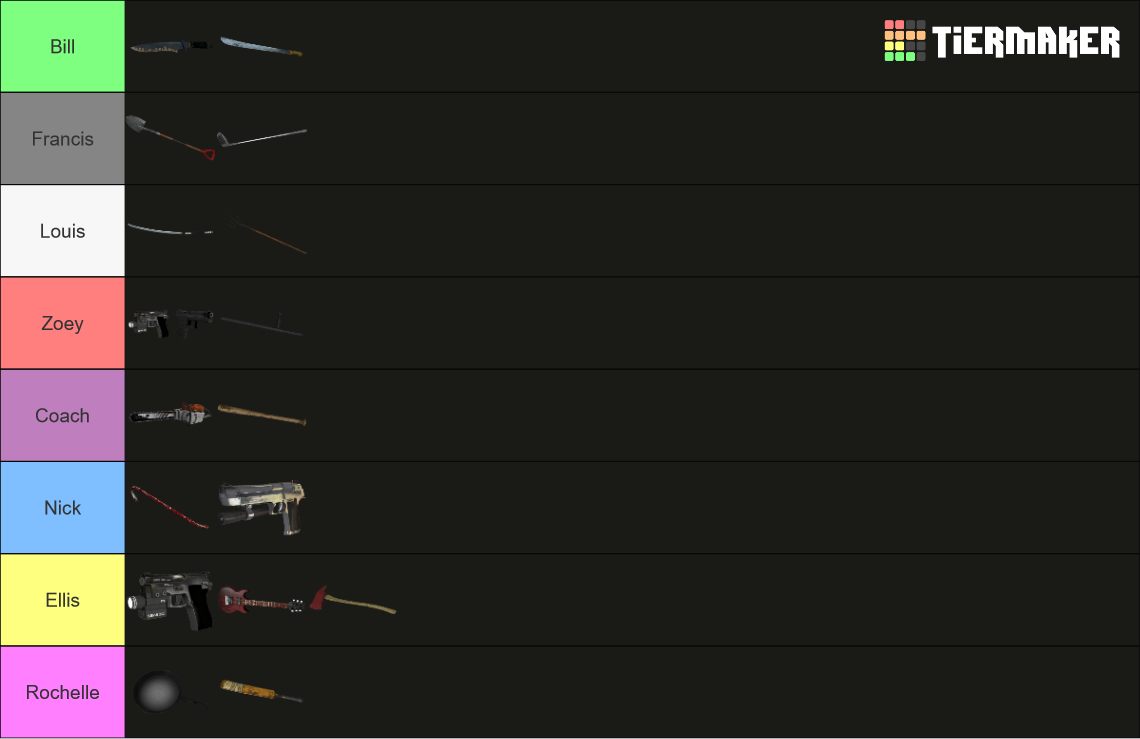 Pistols and Melee Weapons | Left 4 Dead 2 Tier List (Community Rankings ...