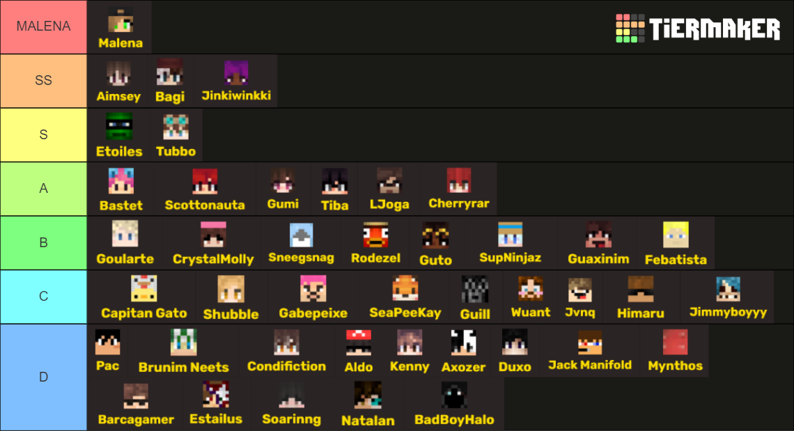 QSMP Purgatory 2 Tier List (Community Rankings) - TierMaker