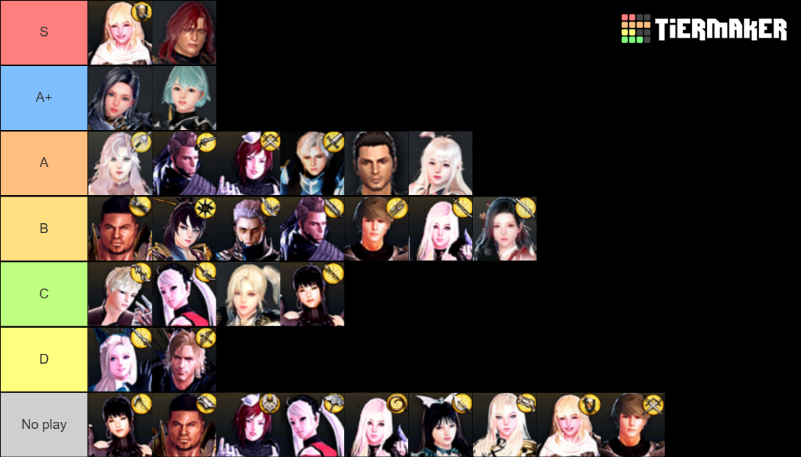Vindictus (2024) Tier List (Community Rankings) - TierMaker