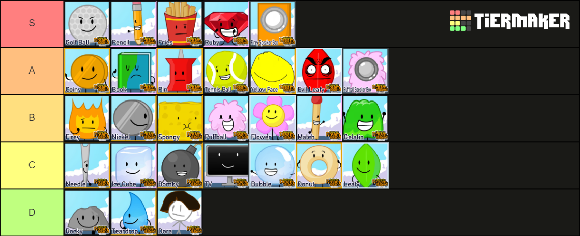 Battle For Dream Island Series Characters Tier List (Community Rankings ...