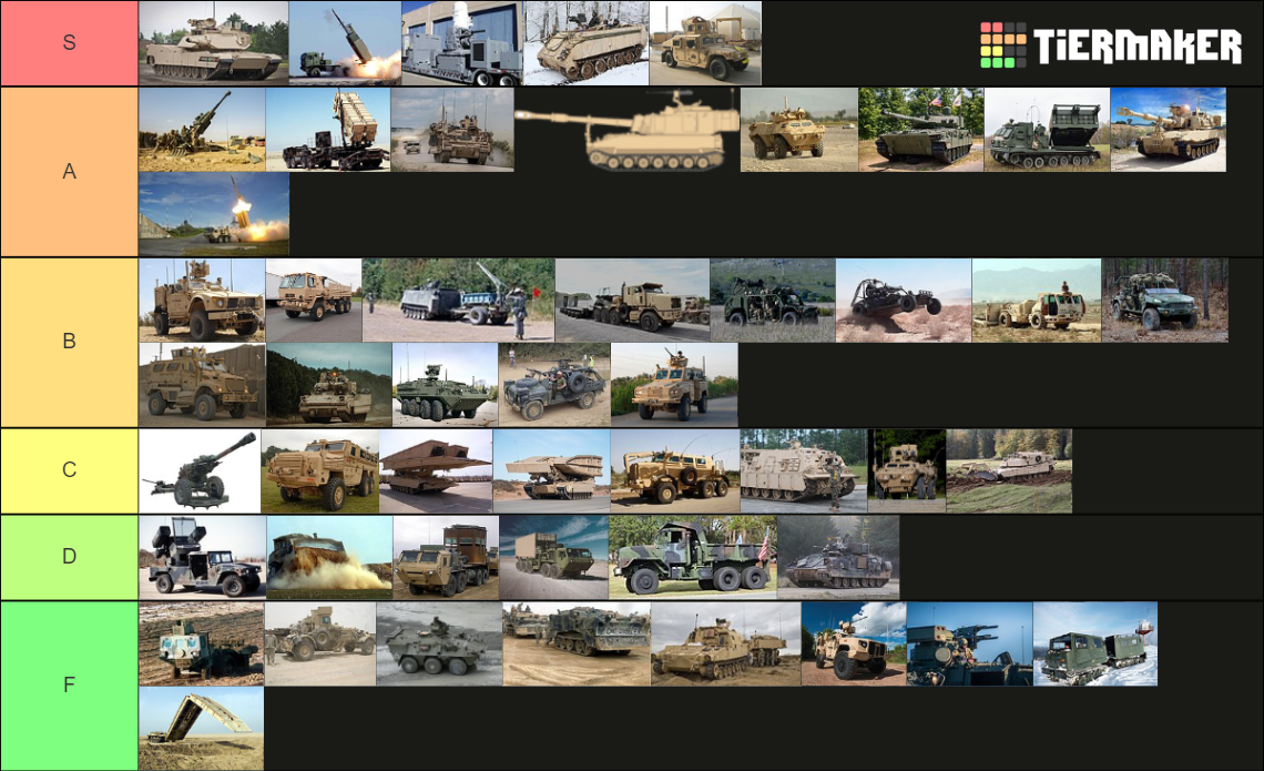 US army vehicles Tier List (Community Rankings) - TierMaker