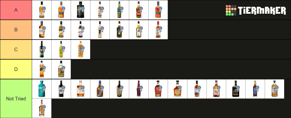 The OSWAS Bottle Tier Tier List (Community Rankings) - TierMaker
