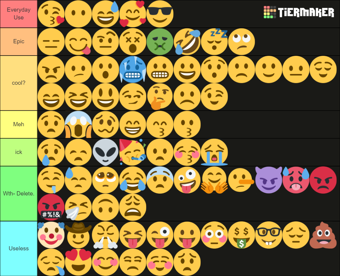 Emoji Face Tier List (Community Rankings) - TierMaker