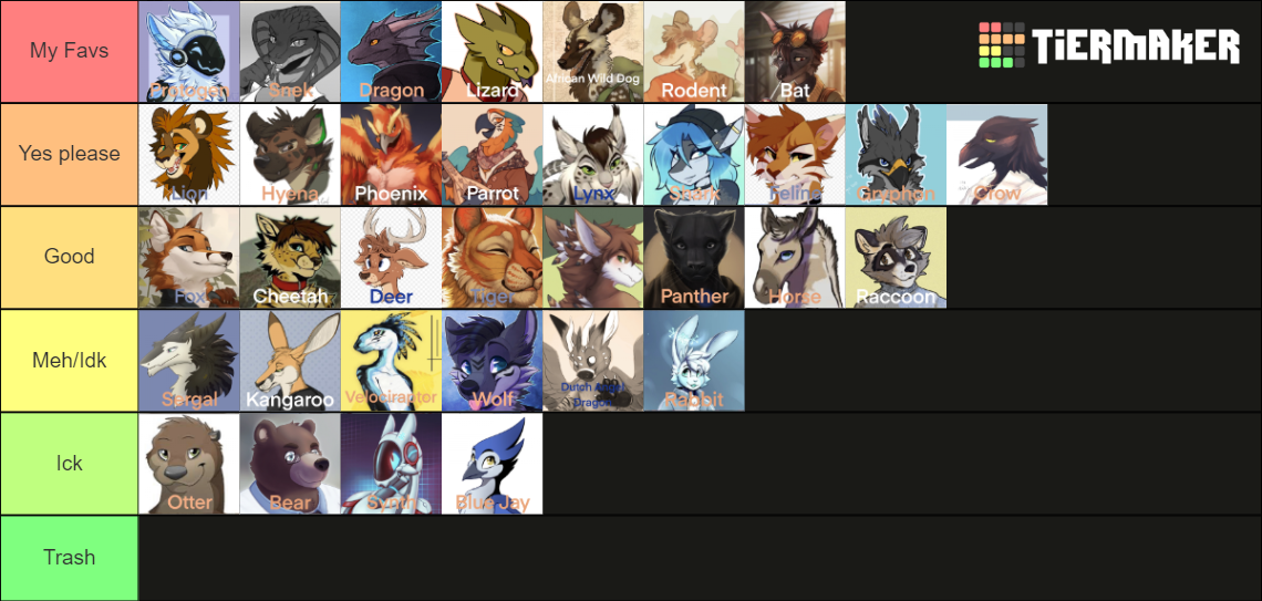 Furry Species Tier List (Community Rankings) - TierMaker