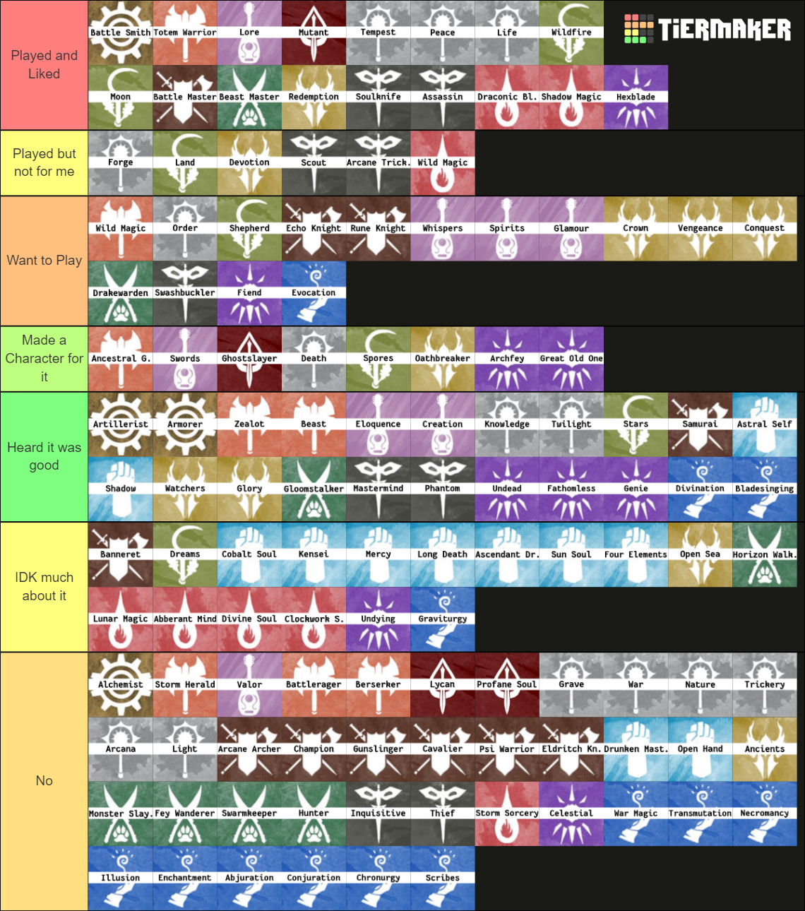 DnD 5e Subclasses +CR Tier List (Community Rankings) - TierMaker
