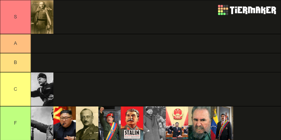 Dictator Tier List (Community Rankings) - TierMaker