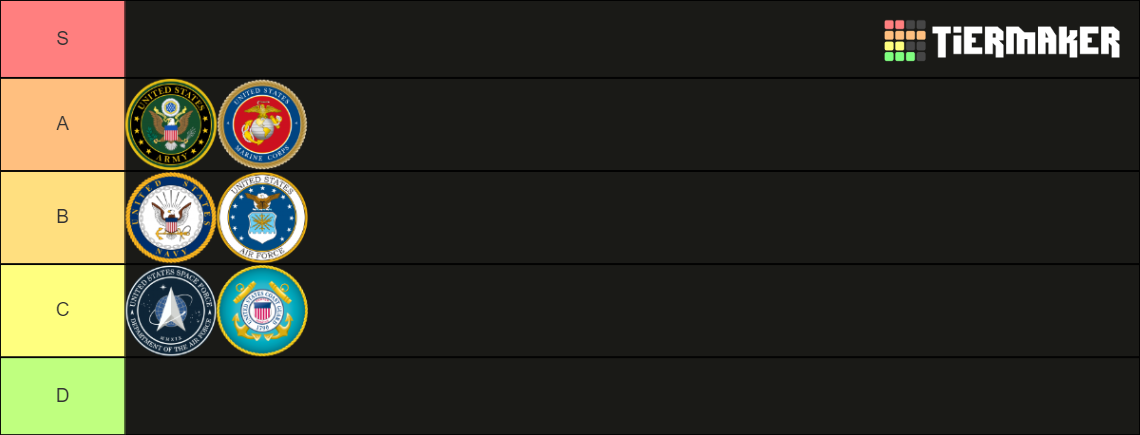 US Military Branches Tier List (Community Rankings) - TierMaker