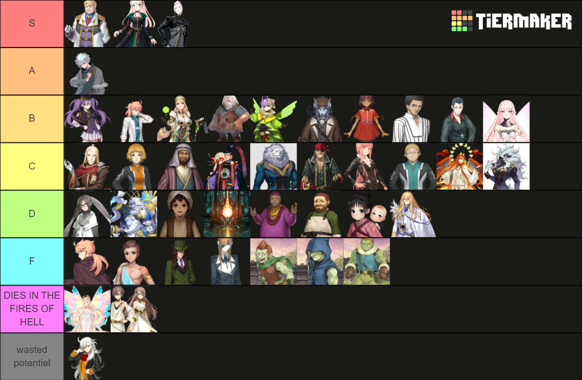 Fate/Grand Order Non-Servant NPCs Tier List (Community Rankings ...