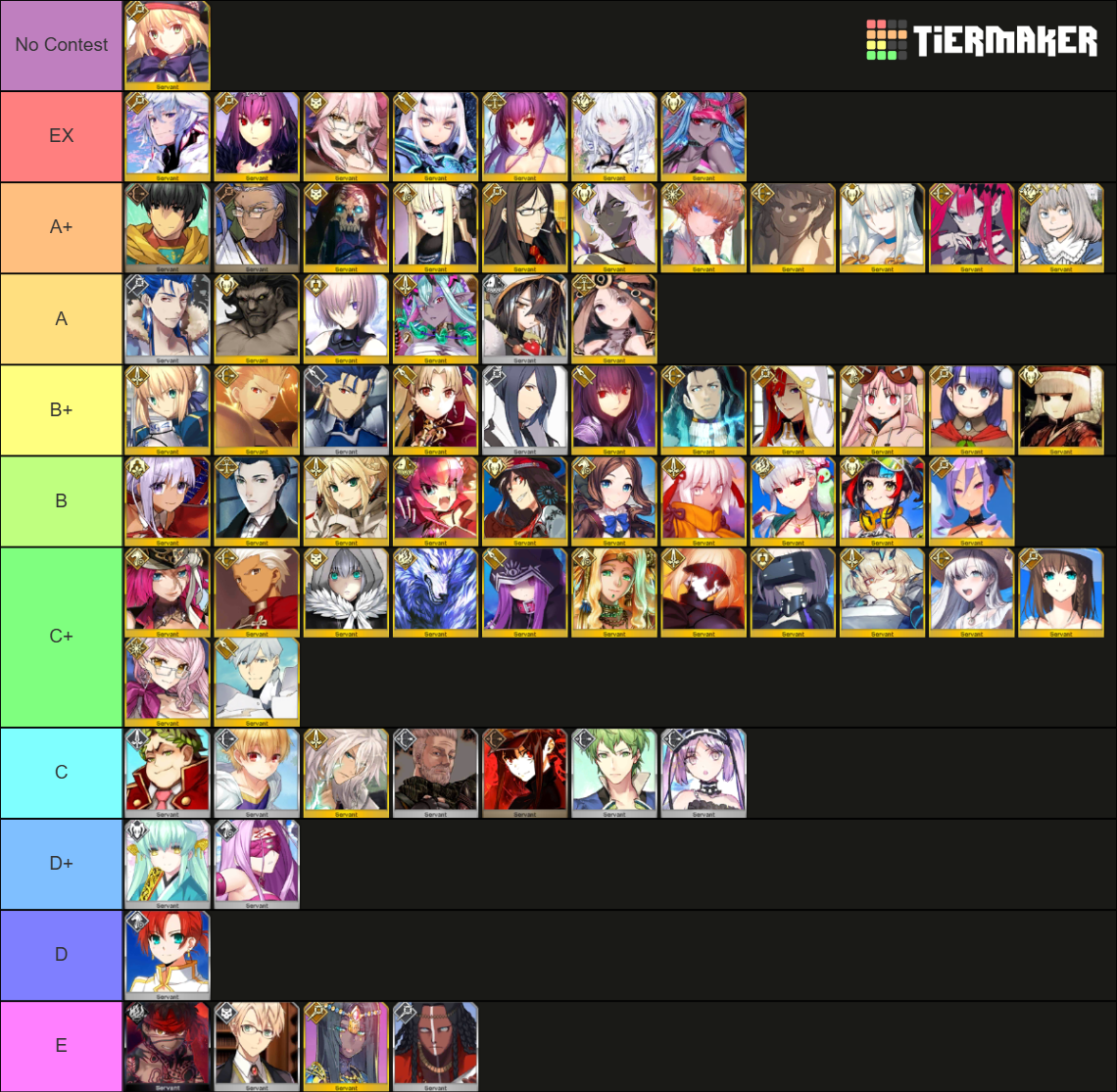 FGO Servant (retired) Tier List (Community Rankings) - TierMaker