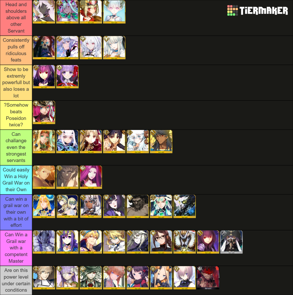 FGO Servant (retired) Tier List (Community Rankings) - TierMaker