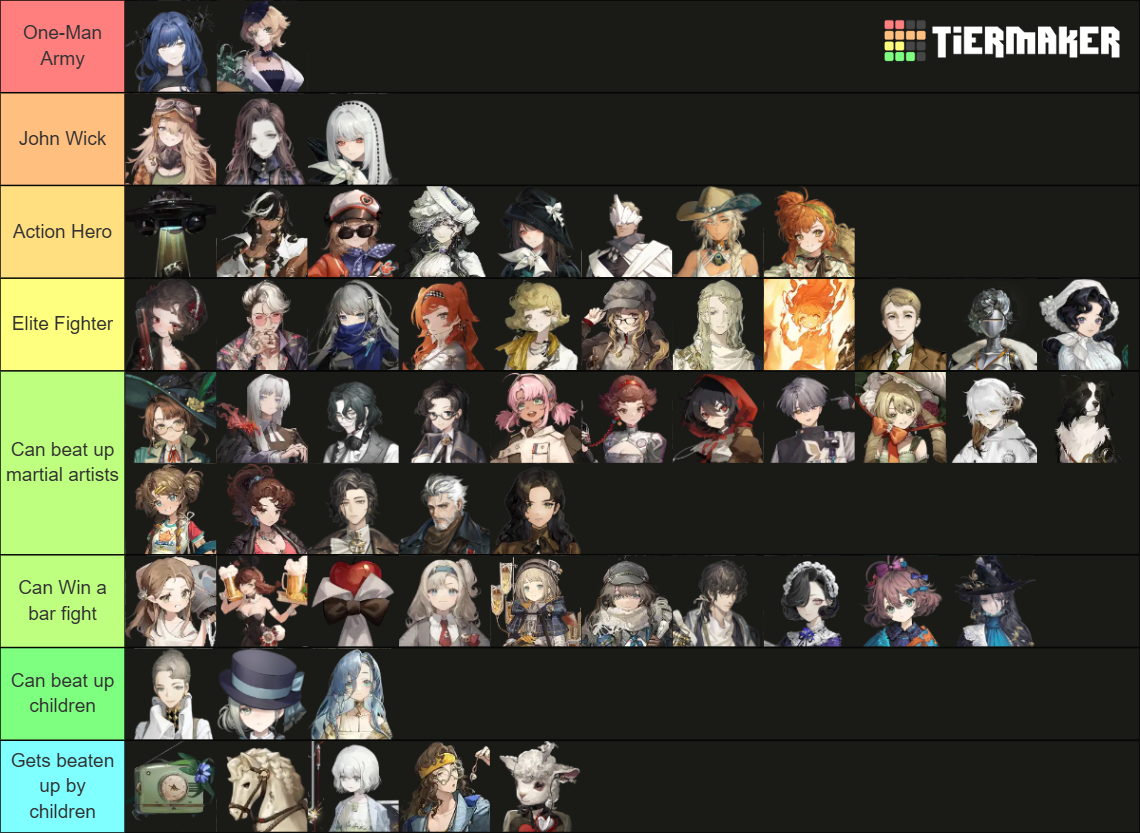 Reverse: 1999 Characters (Up to 2.6) Tier List (Community Rankings ...