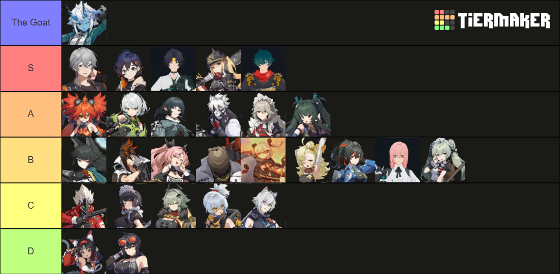 Zenless Zone Zero (all characters) Tier List (Community Rankings ...