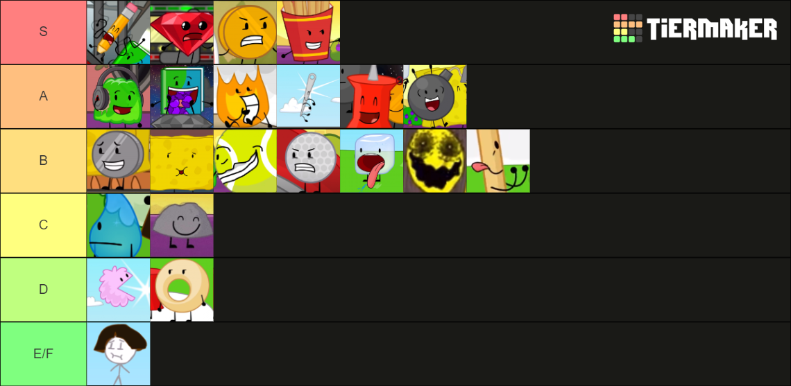 Battle For Dream Island Again (BFDIA) - All 37 Characters! Tier List (Community Rankings ...