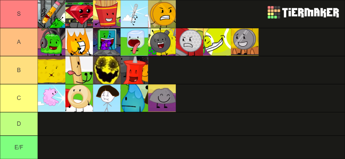 Battle For Dream Island Again (BFDIA) - All 70+ Characters! Tier List (Community Rankings ...