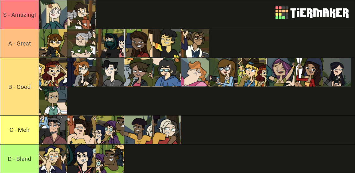 Disventure Camp + Camp Aventura Tierlist 2023 Tier List (Community ... Disventure Camp + Camp Aventura Tierlist 2023 Tier List (Community ...