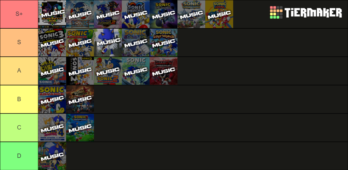 Sonic Game Music RANKED (Sonic Marathon) Tier List (Community Rankings ...