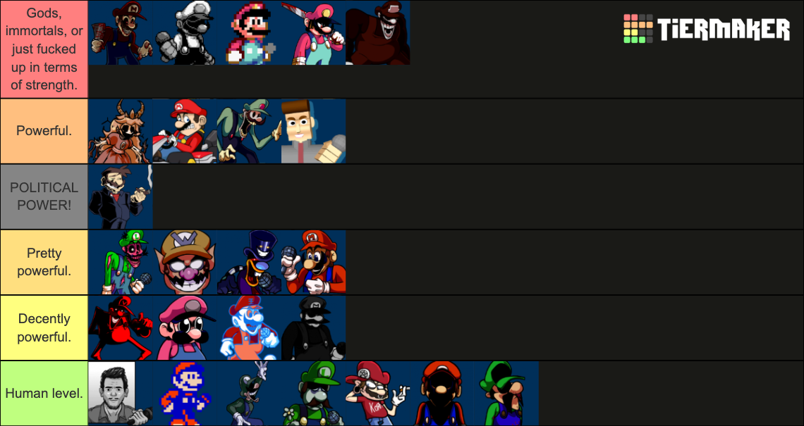 Mario's Madness v2 Characters TierMaker Tier List (Community Rankings ...