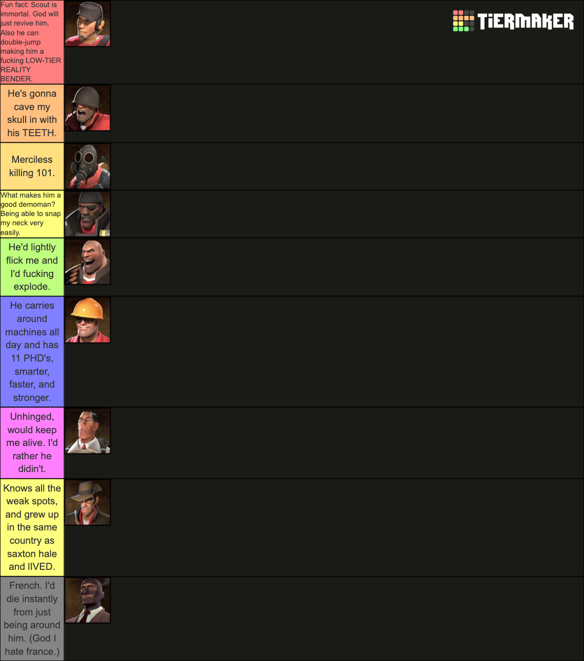 Team Fortress 2 Characters Tier List (Community Rankings) - TierMaker
