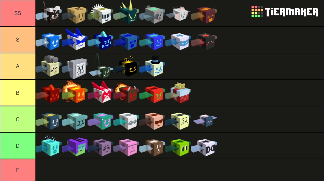 Gifted Bees Tier List (Community Rankings) - TierMaker