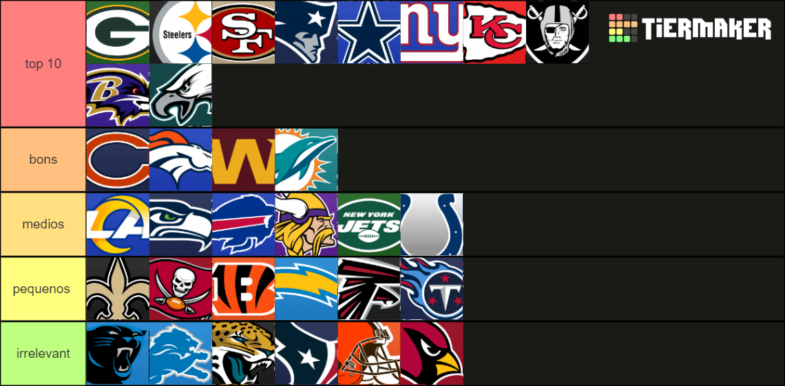 NFL Team (2021-2022) Tier List (Community Rankings) - TierMaker