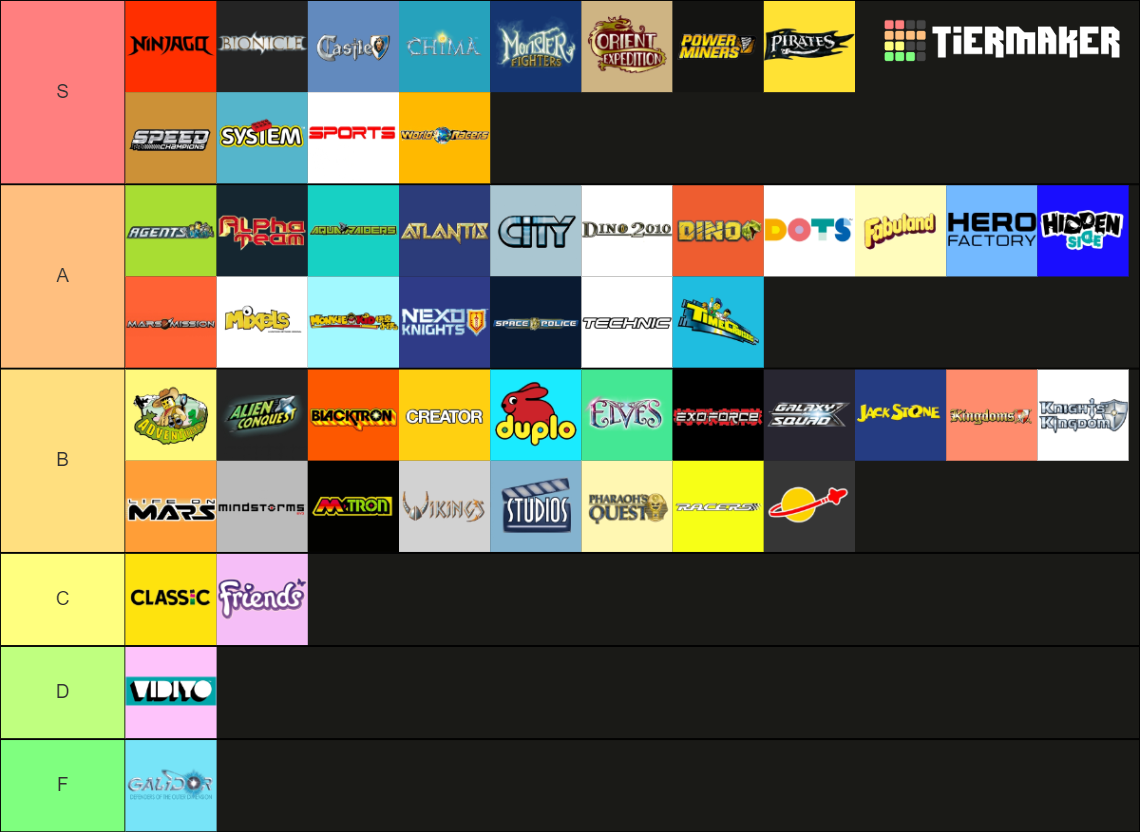Lego Themes Tier List (Community Rankings) - TierMaker