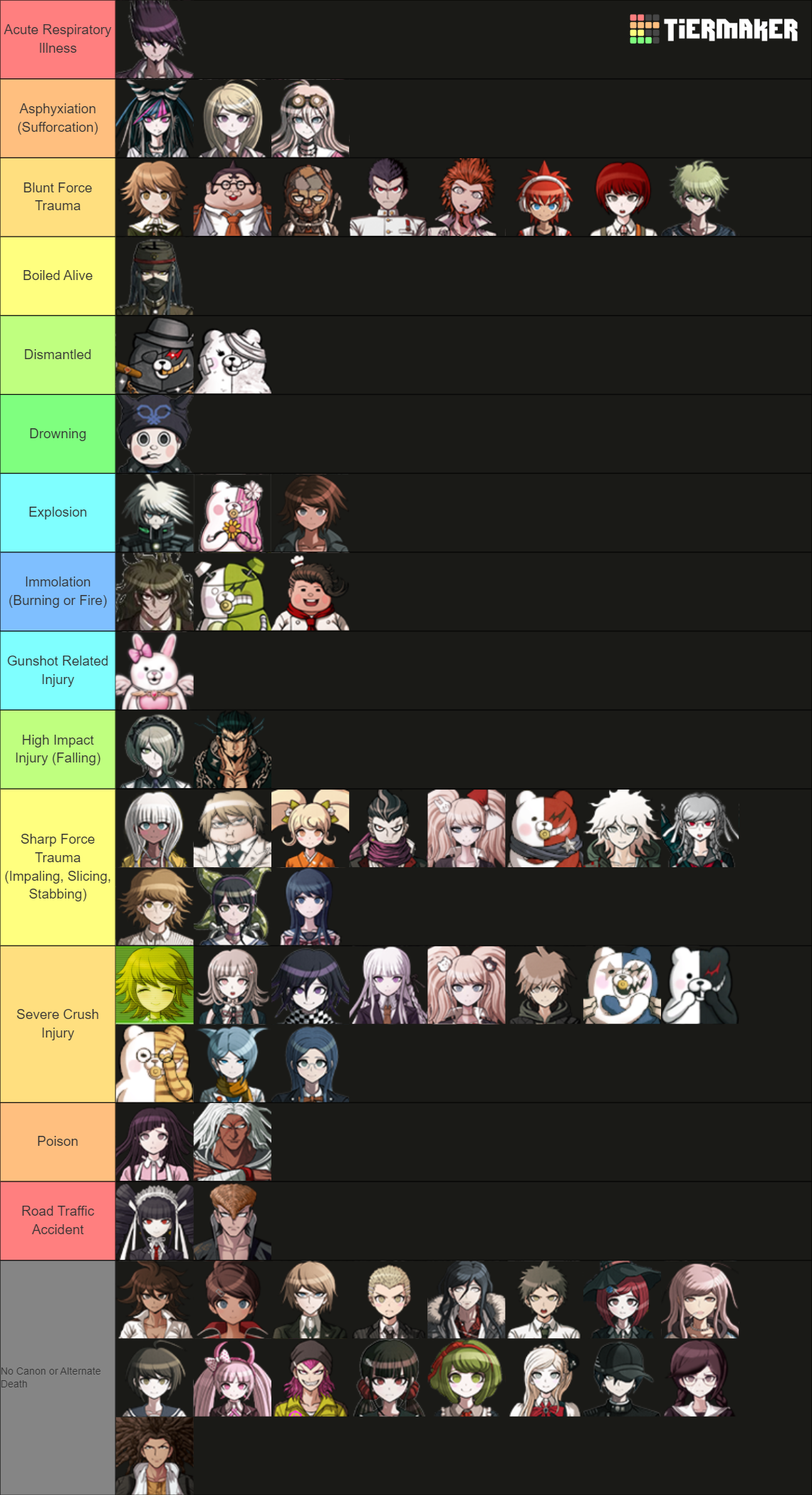 Danganronpa V1, V2, V3, UDG Tier List (Community Rankings) - TierMaker