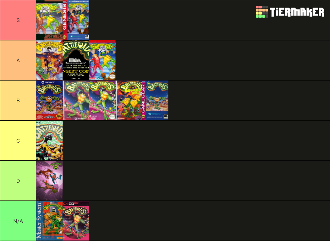 Battletoads Games Tier List (Community Rankings) - TierMaker
