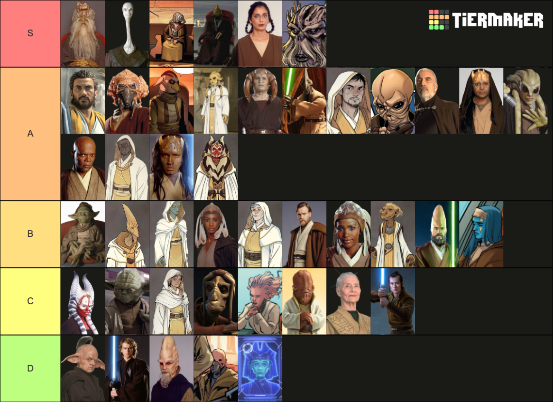 Jedi Council Members (Canon EU) Tier List (Community Rankings) - TierMaker
