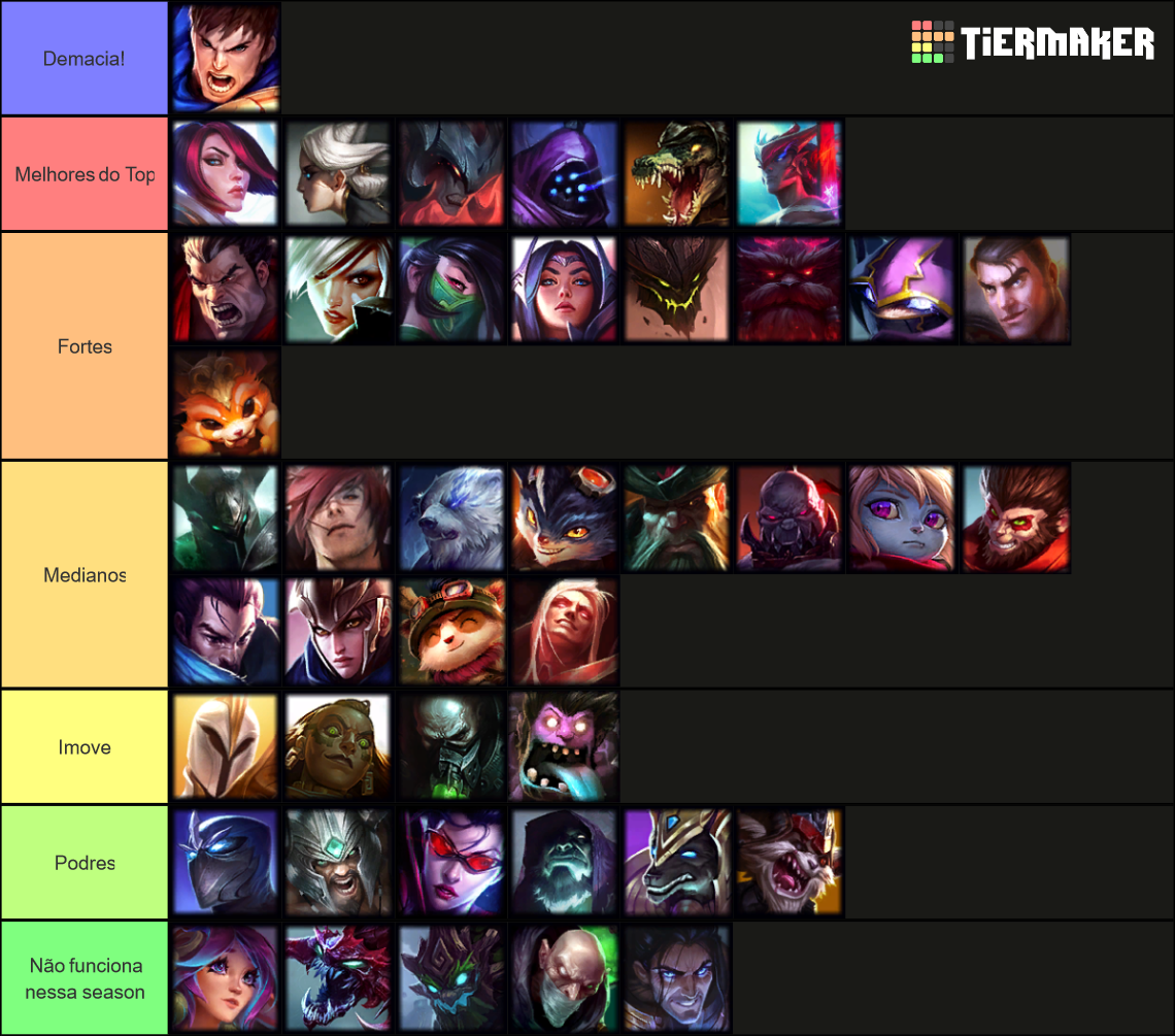LoL Top Lane Tier List (Community Rankings) - TierMaker