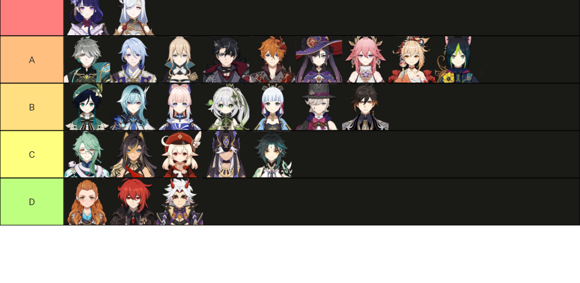 Genshin Impact 5 stars [4.2] Tier List (Community Rankings) - TierMaker