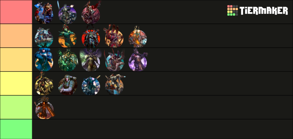 Warhammer 40k Factions Tier List (Community Rankings) - TierMaker