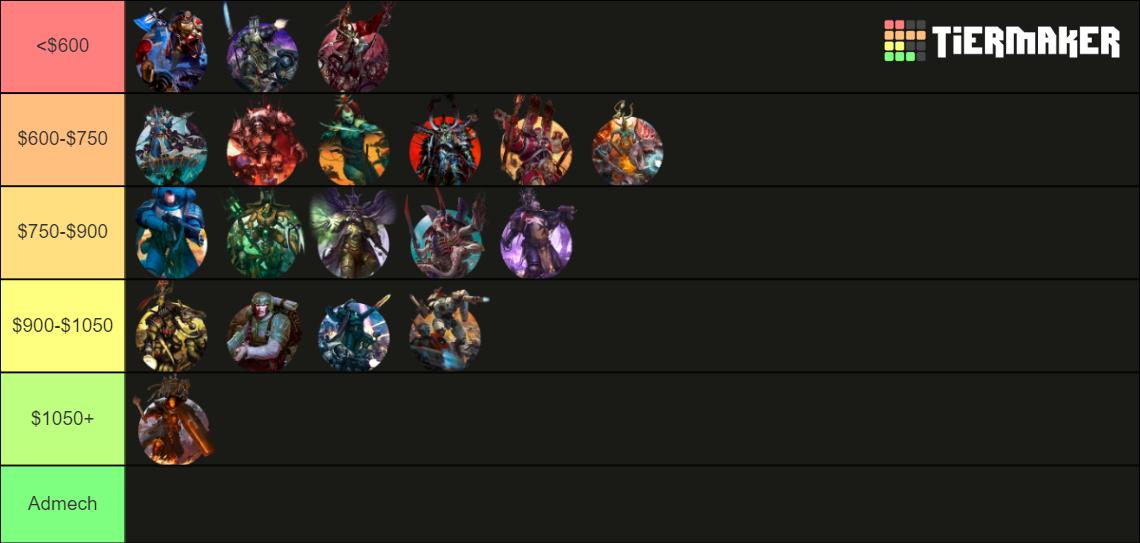 Warhammer 40k Factions Tier List (Community Rankings) - TierMaker