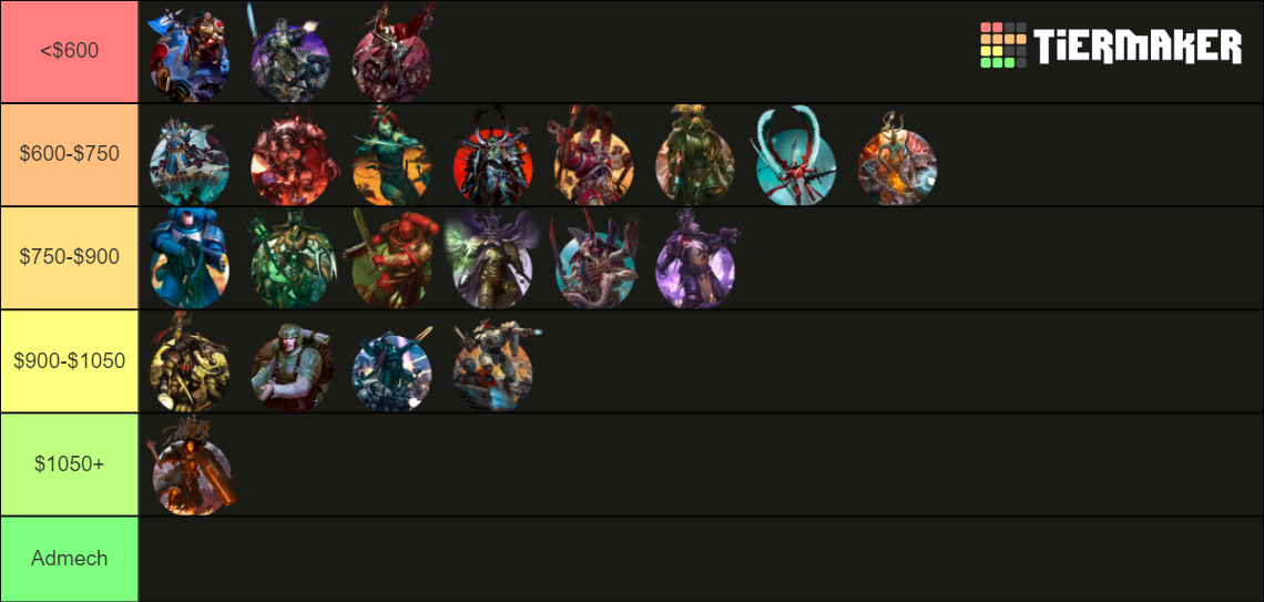 Warhammer 40k Factions Tier List (Community Rankings) - TierMaker