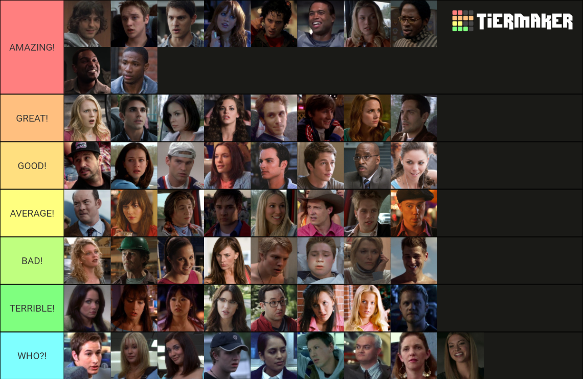 Final Destination Characters 1-5! Tier List (Community Rankings ...