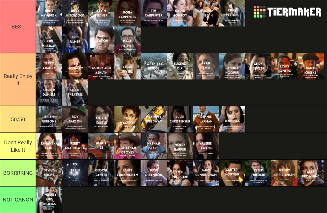 Final Destination Deaths Tier List (Community Rankings) - TierMaker
