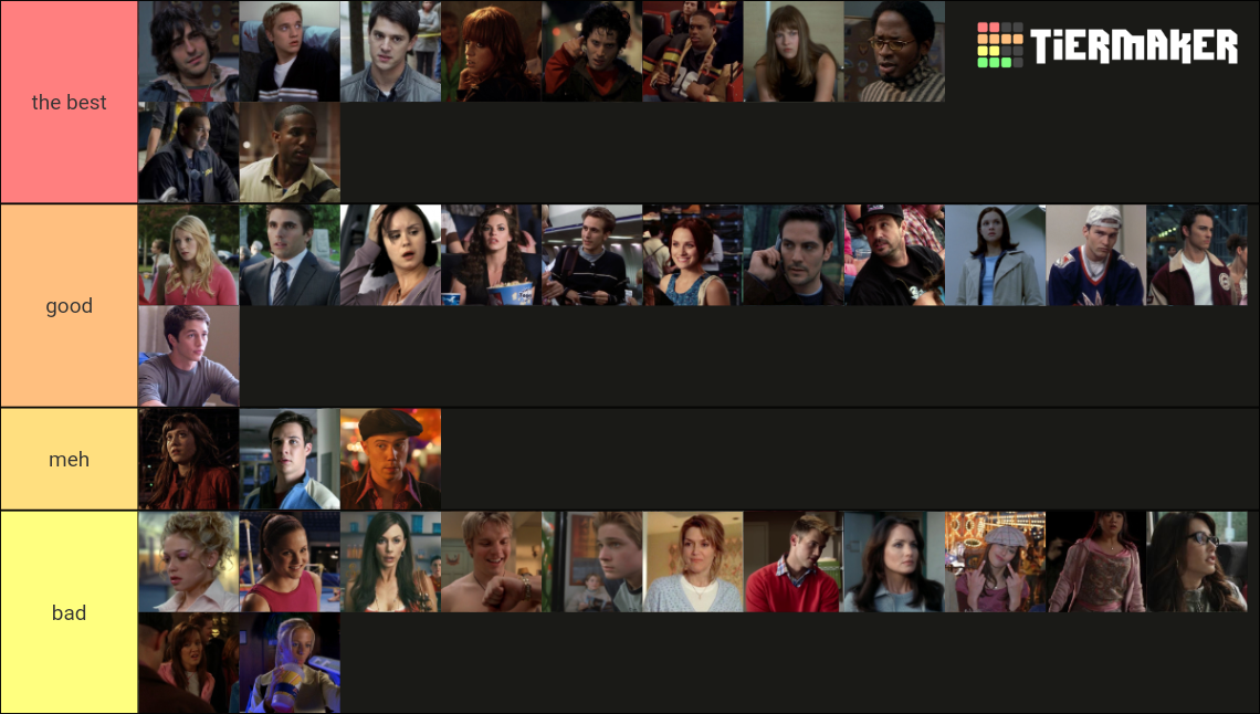 final destination survivors tierlist Tier List (Community Rankings ...