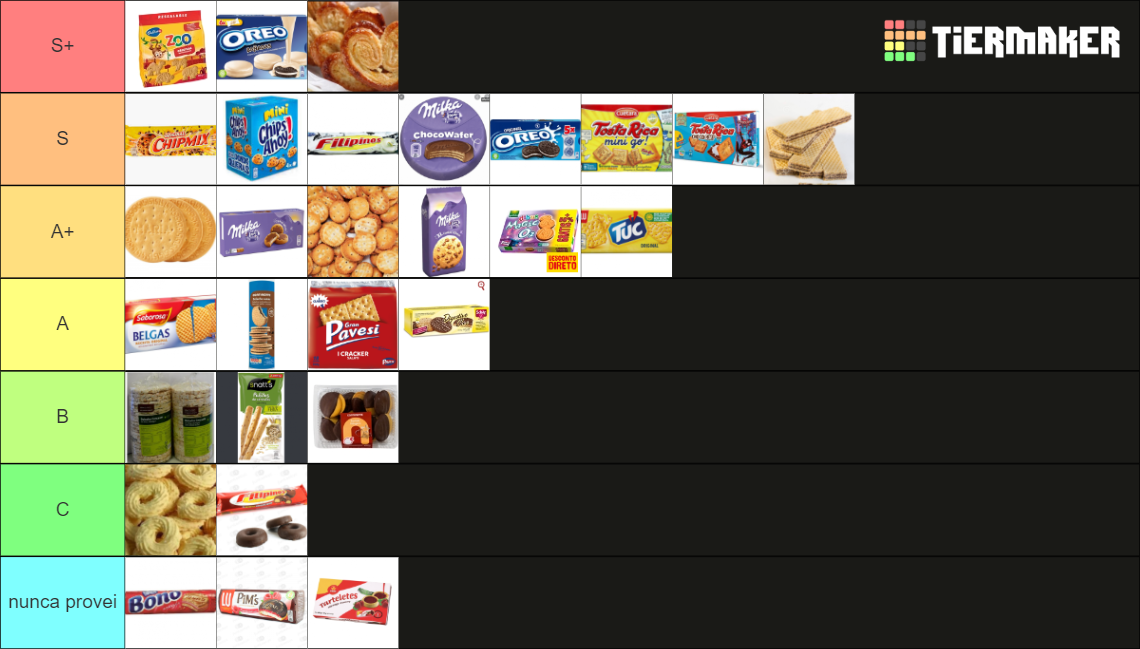 Bolachas Portuguesas Tier List (Community Rankings) - TierMaker