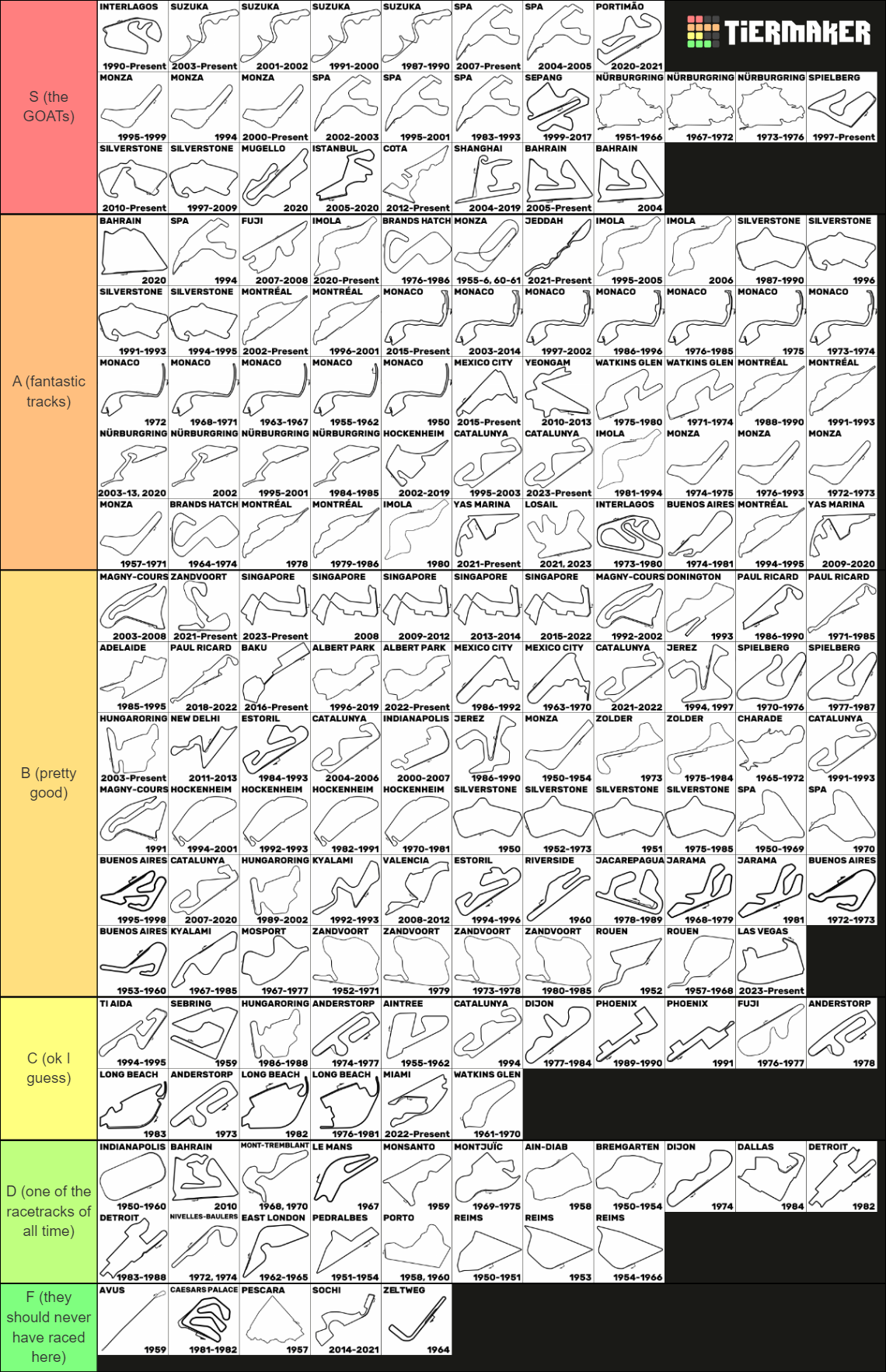 Every F1 Track Ever Tier List (Community Rankings) - TierMaker