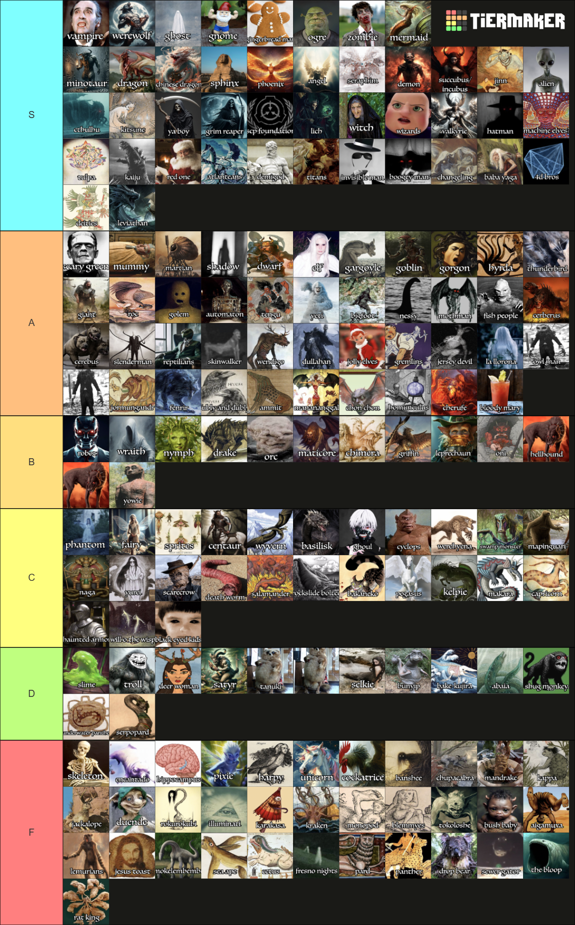 Ultimate Mythical Creatures Tier List (Community Rankings) - TierMaker